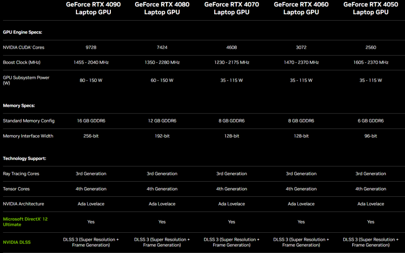 Leaked Benchmarks of Mobile RTX 40-series are unexpected - The Leak