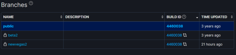 Fallout New Vegas 2 Hinted at by SteamDB - The Leak